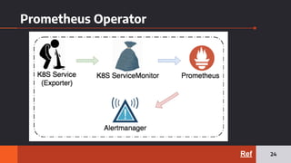 Kubernetes Summit 2018 - Kubernetes: Stateless -> Stateful | PPT