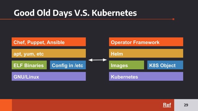 Kubernetes Summit 2018 - Kubernetes: Stateless -> Stateful | PPT