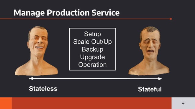 Kubernetes Summit 2018 Kubernetes Stateless Stateful Ppt