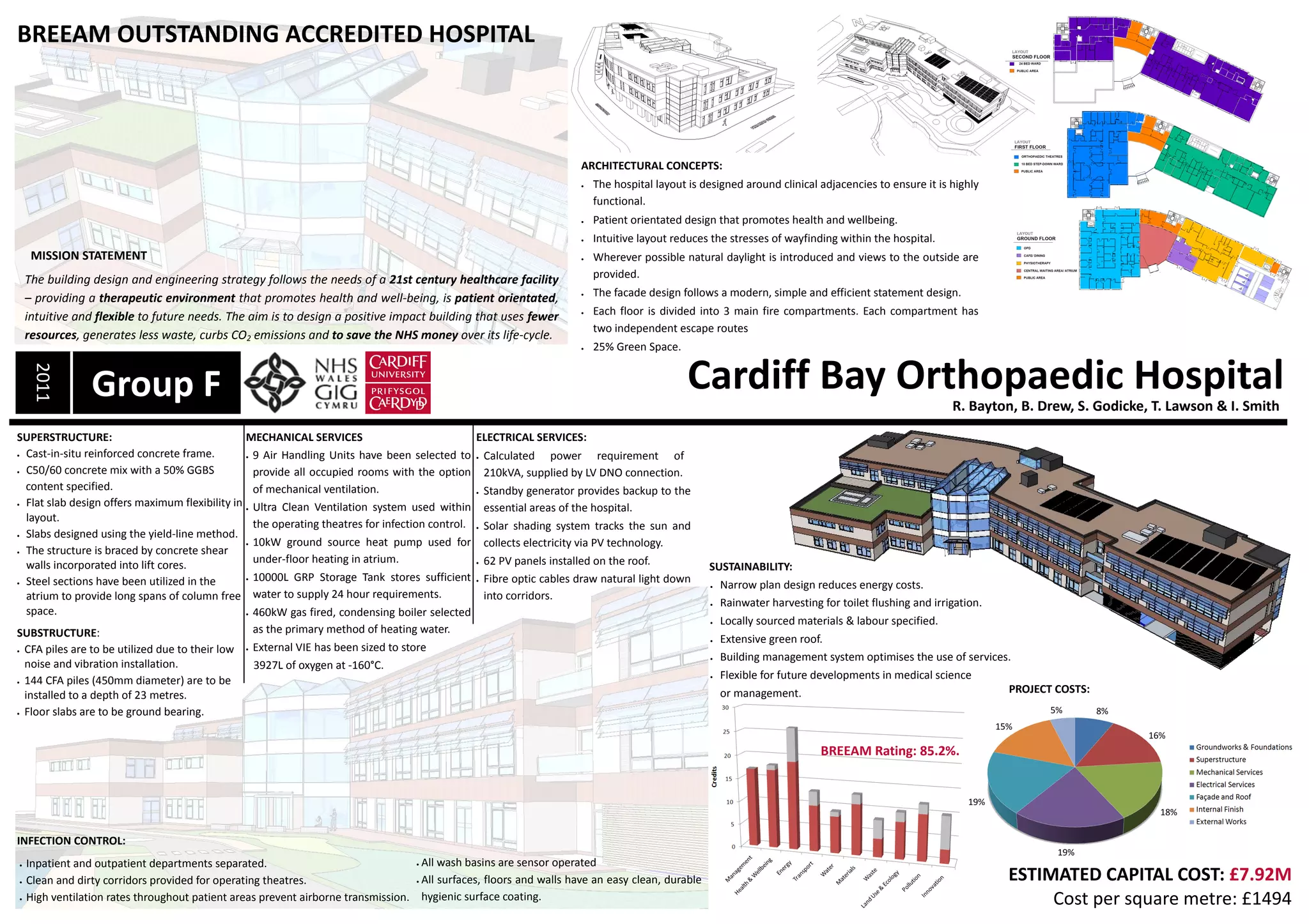 Orthopaedic Hospital Design | PDF