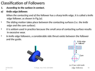 theory of machine one lecturetom lecture 1.pptx