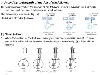theory of machine one lecturetom lecture 1.pptx