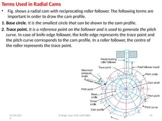 theory of machine one lecturetom lecture 1.pptx | Free Download