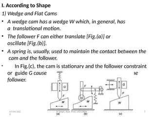 theory of machine one lecturetom lecture 1.pptx | Free Download