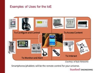 The Internet of Everything: Tom Lee, Stanford School of Engineering | PPT