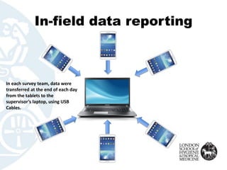 Electronic data collection for a modular household survey in Ethiopia | PPT