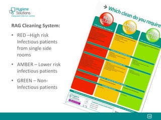 NHS Quality conference - Tom Lister | PPTX