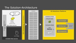Tom Martens - Cube Ware - The big data challenge - bo | PDF