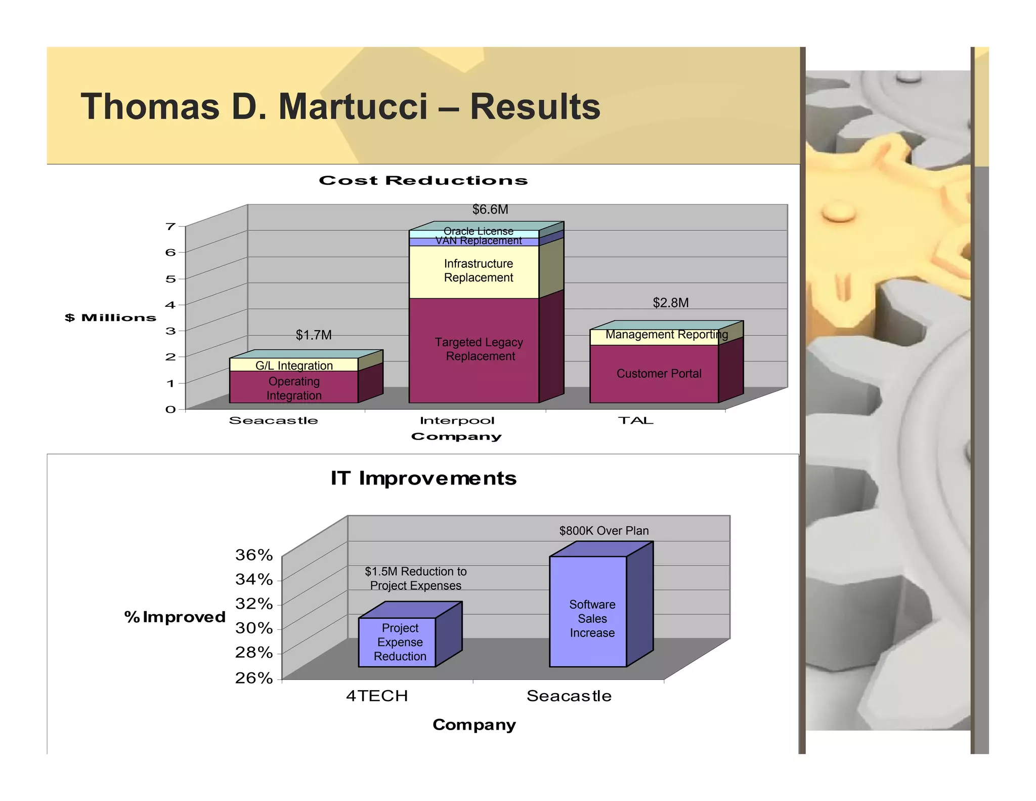 Tom Martucci Online Portfolio | PPT