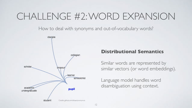 Translating Natural Language into SPARQL for Neural Question Answering | PDF