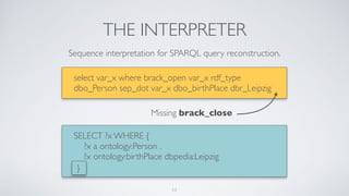 Translating Natural Language into SPARQL for Neural Question Answering | PDF