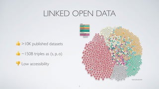 Translating Natural Language into SPARQL for Neural Question Answering | PDF