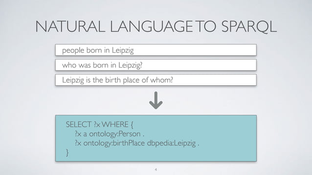 Translating Natural Language into SPARQL for Neural Question Answering | PDF