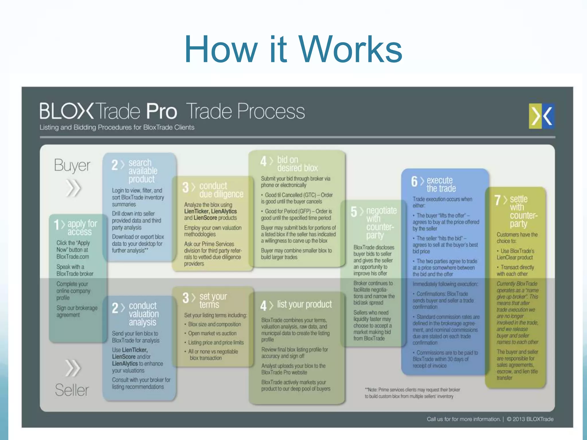 BloxTrade Pro by Tom McOsker | PPTX