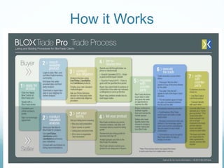 BloxTrade Pro by Tom McOsker | PPTX