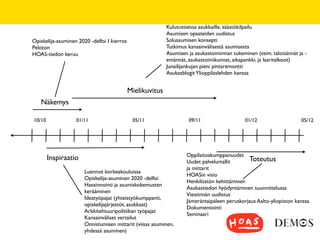 Tommi Laitio hoas_laboratorio_21_09_11 | PDF