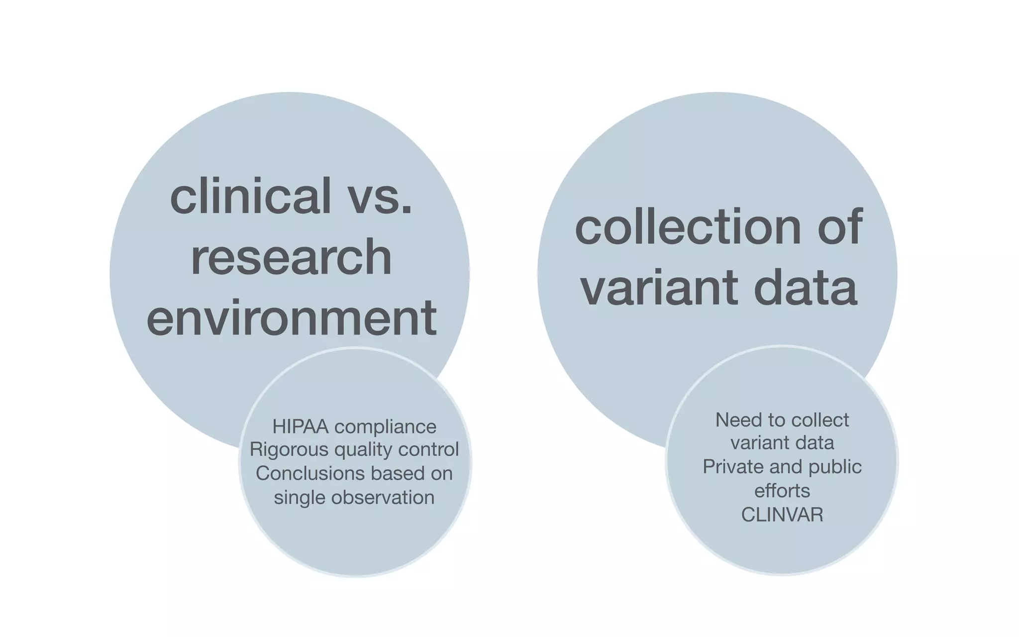 Gathering DATA in the clinical environment. Tommi Lehtonen, Blueprint ...