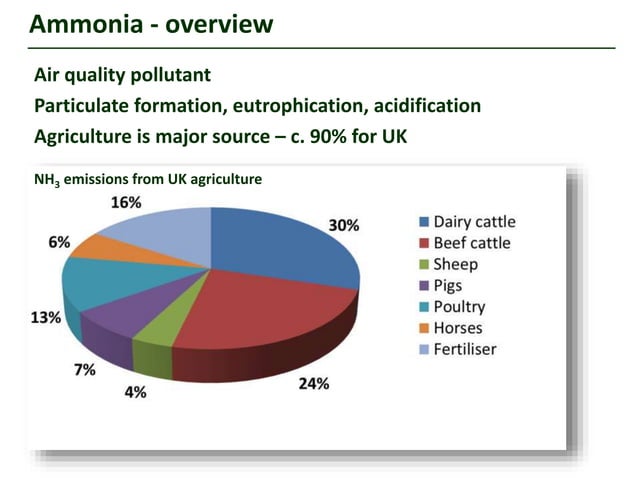Ammonia and greenhouse gas emissions – who emits more? - Tom ...