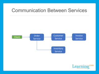 RedisConf18 - Scalable Microservices with Event Sourcing and Redis | PPTX
