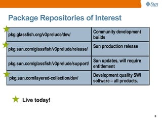GlassFish v3 Update Center | PPT