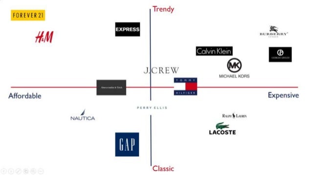 Tommy Hilfiger Brand Revival