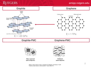 NEW CO-GRAPHENE ENHANCED CARBON AND GLASS FIBER COMPOSITES FOR ...
