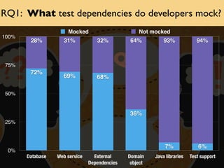 To Mock or Not To Mock | PPT
