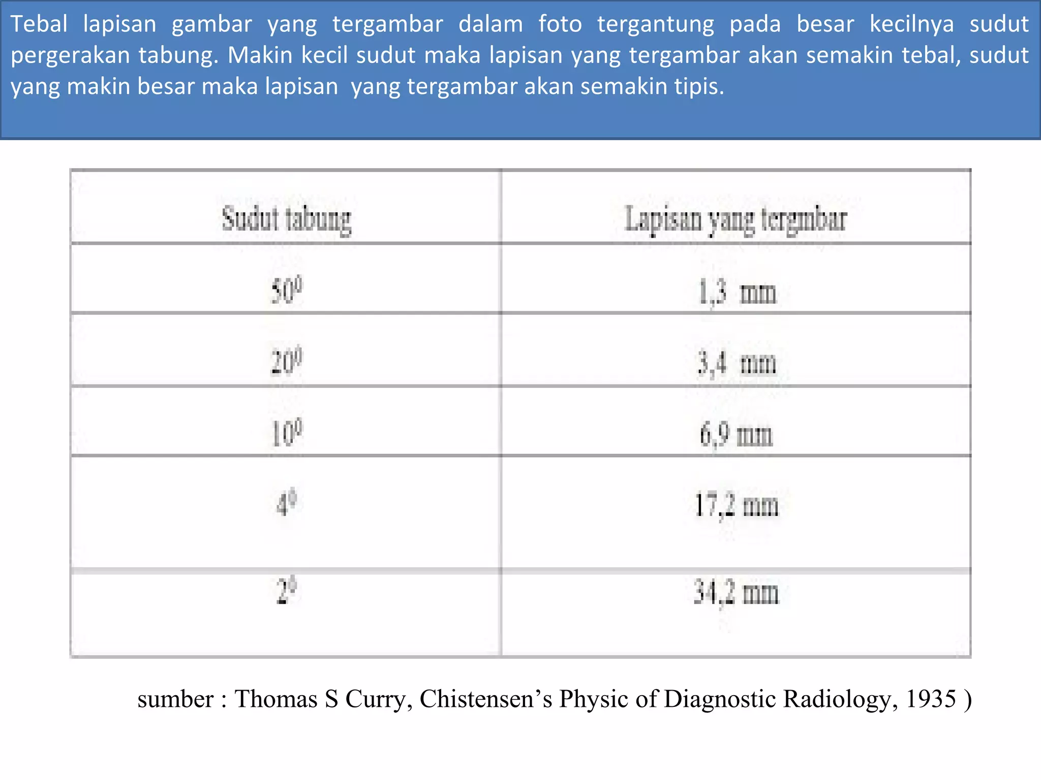Teknik Radiografi 2 Tomografi | PPT