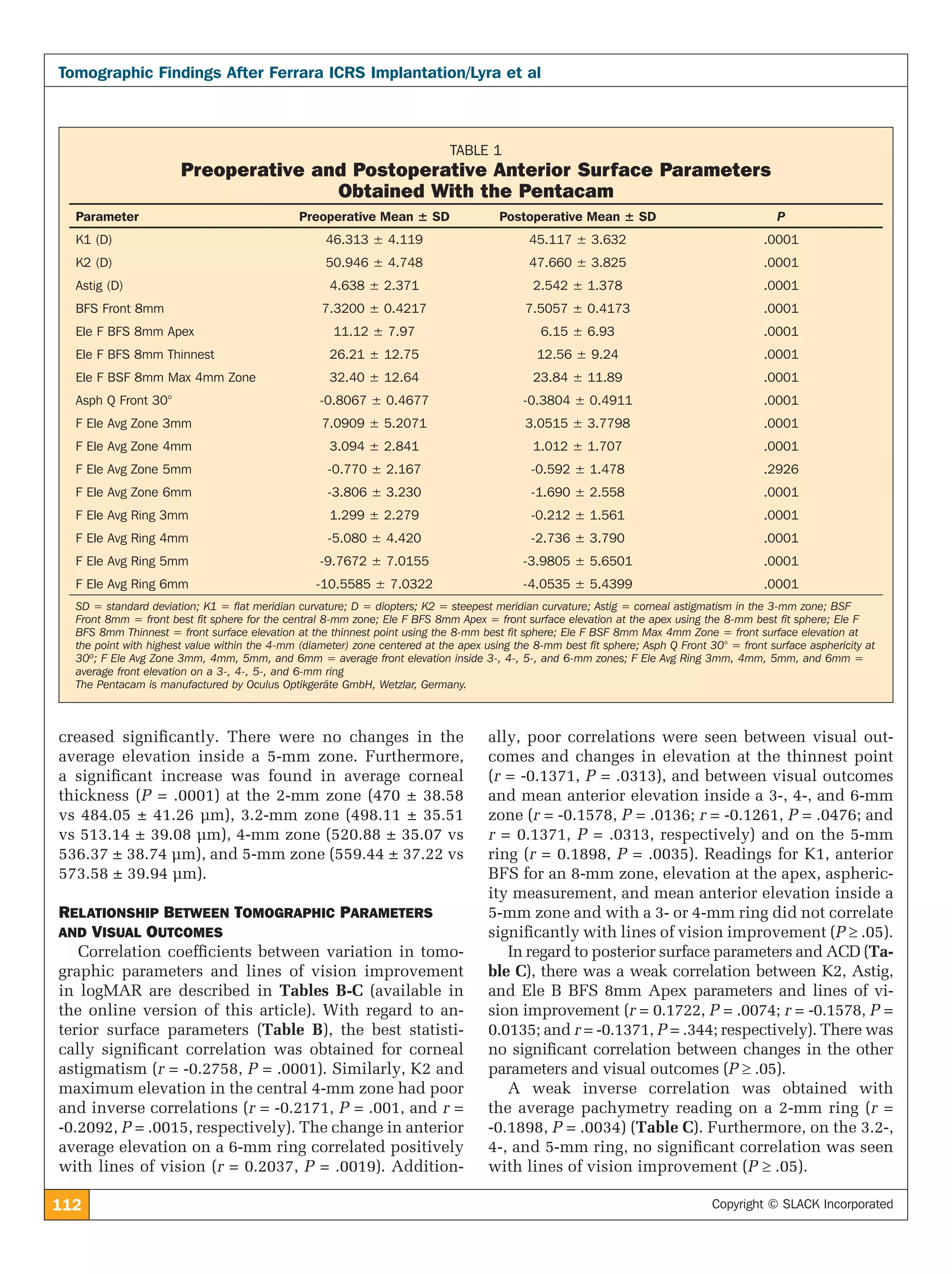 Análise da tomografia corneana pós Anel de Ferrara | PDF