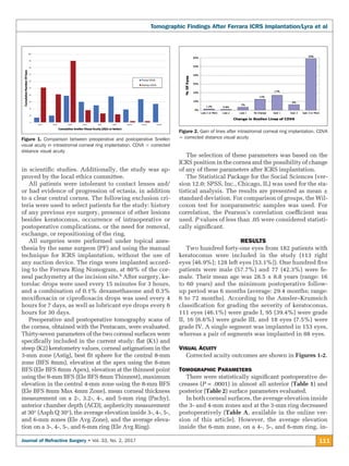 Análise da tomografia corneana pós Anel de Ferrara | PDF