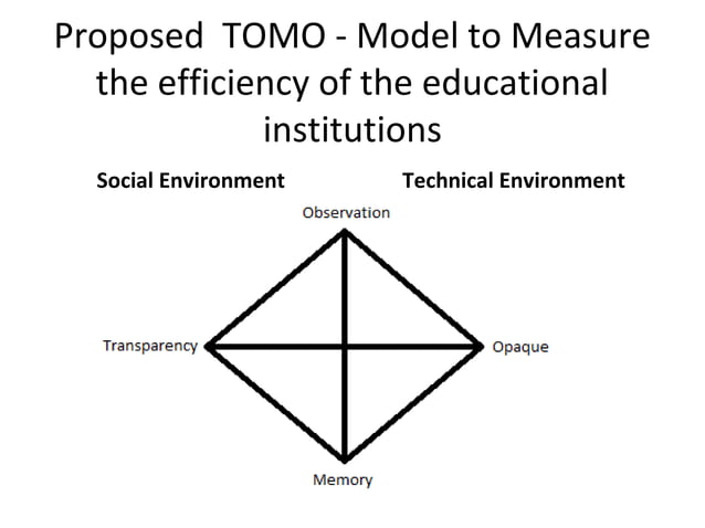 Tomo or moot model | PPT