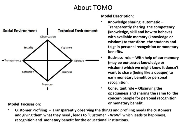 Tomo or moot model | PPT