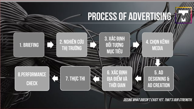 [Tomorrow Marketers - GAC] Introduction to Advertising.pdf