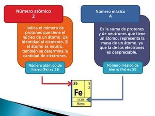 El Átomo | PPTX