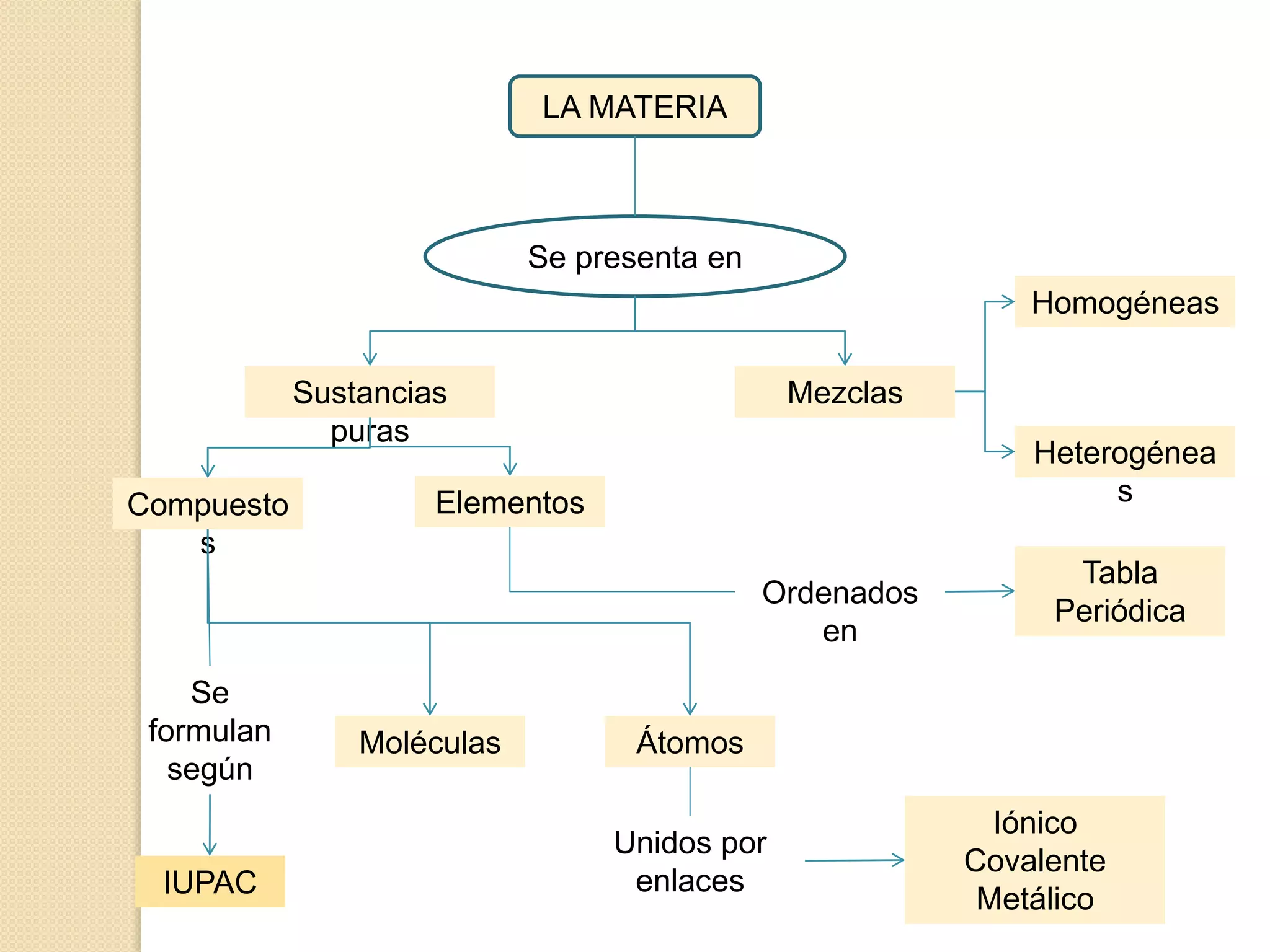áTomos, elementos y compuestos | PPTX