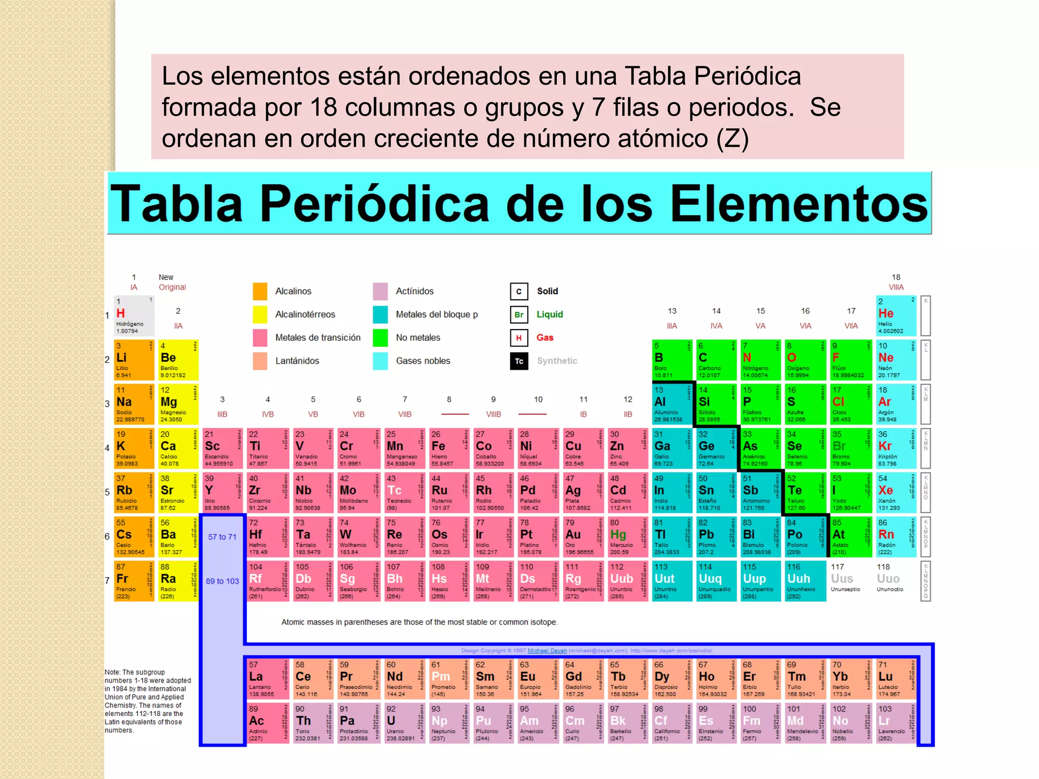 áTomos, elementos y compuestos | PPTX