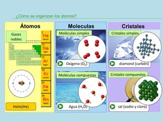 áTomos y moléculas | PPTX