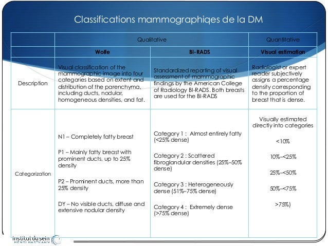 Luc Rotenberg, Tomosynthese et densité mammaire 2015