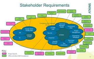 QA Tracker - Tom Pritt, Atkins | PPT