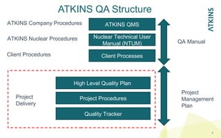 QA Tracker - Tom Pritt, Atkins | PPT