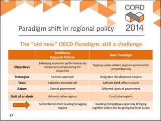 William Tompson - What is regional development about and when does it ...
