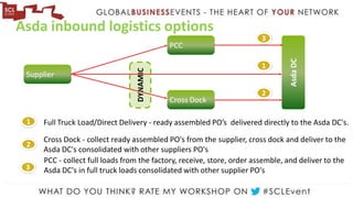 Tom Rose, Senior Supply Chain Manager at Asda - Designing collaborative ...