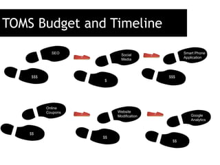 TOMS Shoes | PPT | Business | Business and Finance