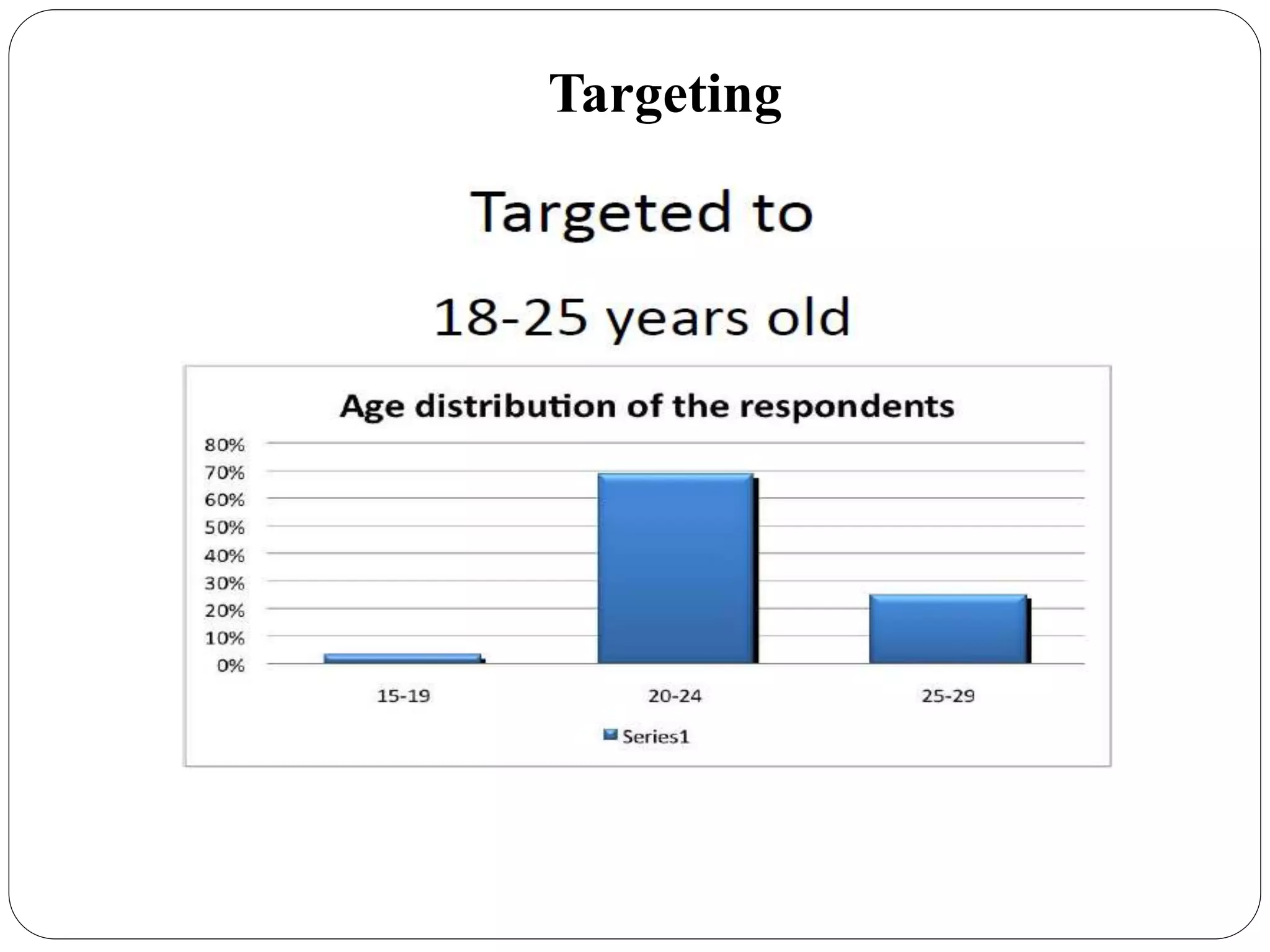 Toms case study | PPTX