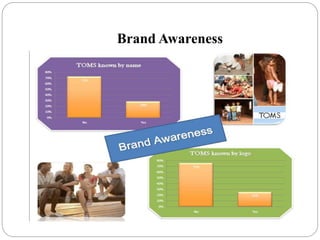 Toms case study | PPTX