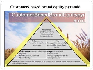 Toms case study | PPTX