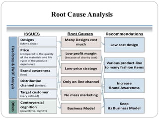 Toms case study | PPTX