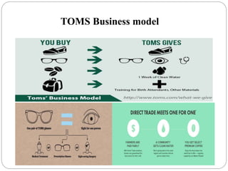 Toms case study | PPTX