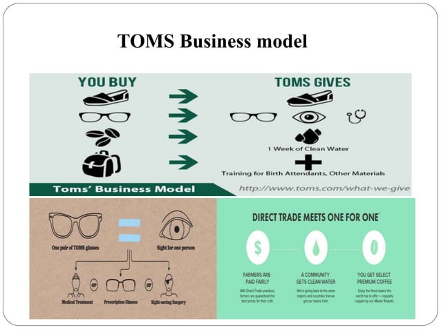 Toms case study | PPTX