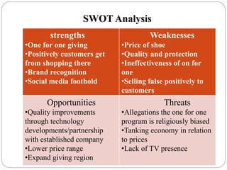 Toms case study | PPT | Free Download